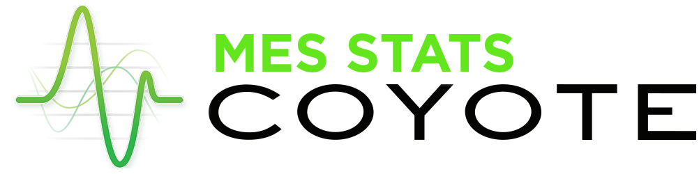 Avertisseurs de radars - Coyote